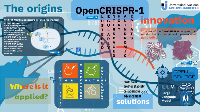 OpenCRISPR-1_Sebastian_Bolo_IAaI_Unaj by Sebastián Boló on Prezi