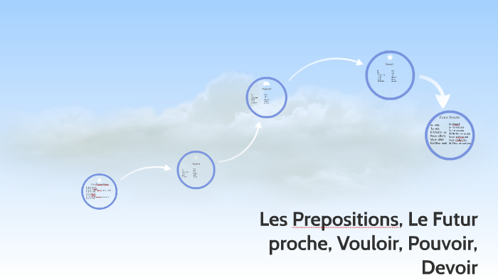 Les Prepositions, Le Futur proche, Vouloir, Pouvoir, Devoir by Lauren ...
