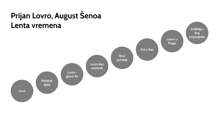 Prijan Lovro by Roko Huljev on Prezi