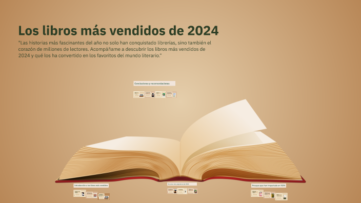 Los libros más vendidos de 2024 by YANY AILEN MORENO on Prezi