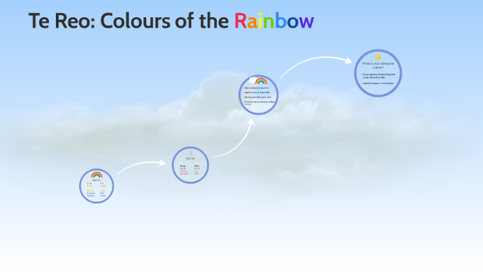 Te Reo: Colours of the Rainbow by Lynda Newman on Prezi