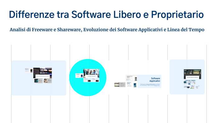 Differenze tra Software Libero e Proprietario by rgf hyrr on Prezi