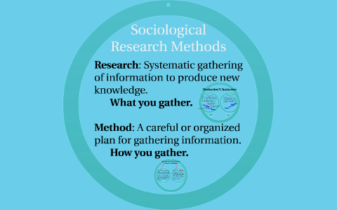 Sociological Research Methods by Cathy Borck on Prezi