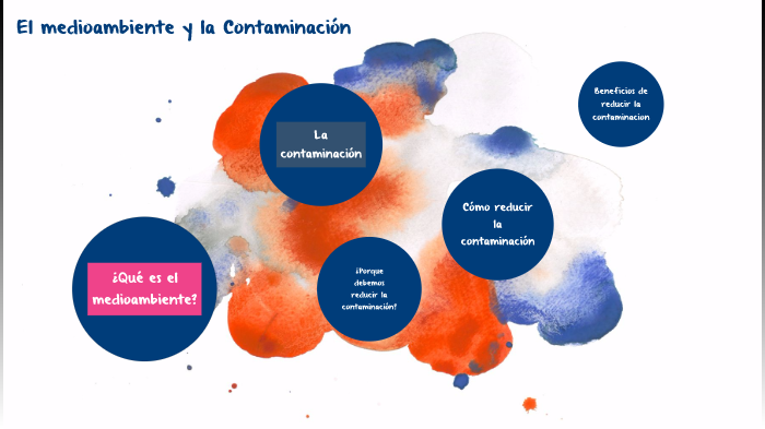 El Medioambiente y la contaminación by David Monje on Prezi