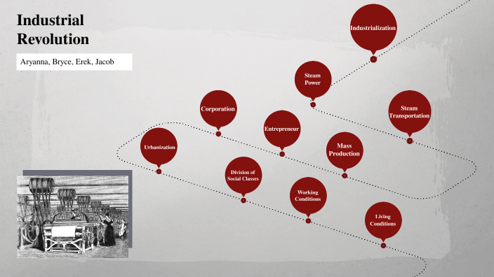 Unit 5 Industrial Revolution by Aryanna Ahlrich on Prezi