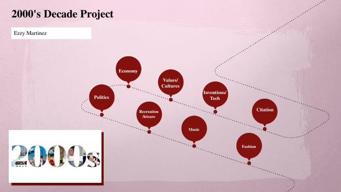 Modern Decade Project by Ezzy Martinez Gonzalez on Prezi