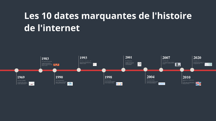 frise internet by Groupe33snd8 Groupe33snd8 on Prezi