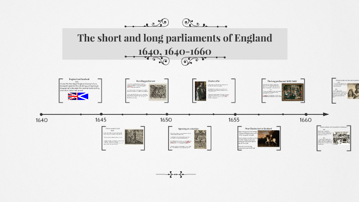 Tbe short and long parliaments of england 1640-, 1640-1660 by marco ...