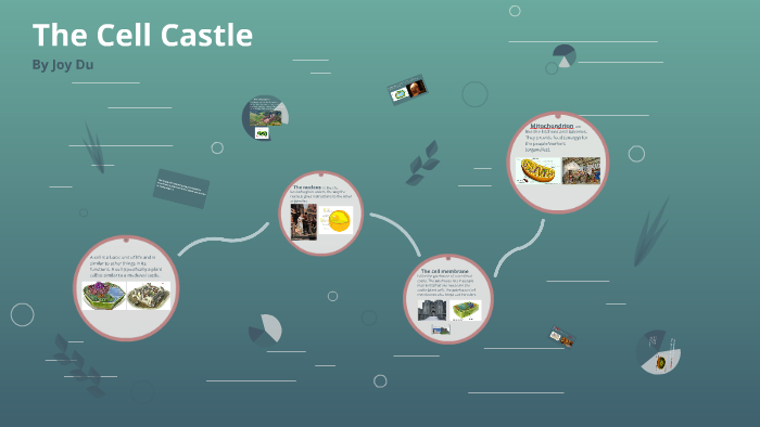 The Cell Castle - Digital Cell Metaphor by joy du on Prezi