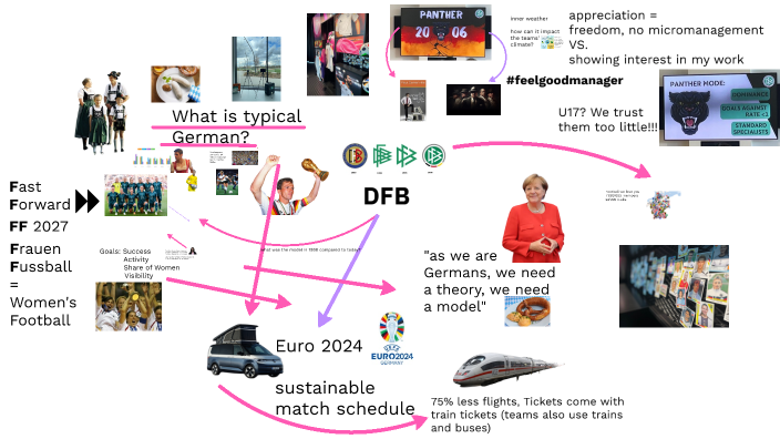 DFB Infographic by Philip Zimmermann on Prezi