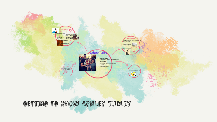 Getting To Know Ashley Turley by Ashley Yeater on Prezi