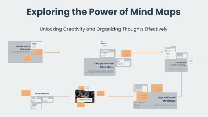 Exploring the Power of Mind Maps by Leela Gole on Prezi