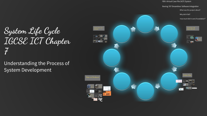 System Life Cycle IGCSE ICT Chapter 7 by Shanmugapriya Sakthivel on Prezi