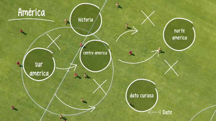 América Samuel Beltrán by Samuel Matías Beltrán cuervo on Prezi
