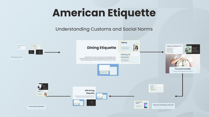 American Etiquette by Mushtariy Sobirjonova on Prezi