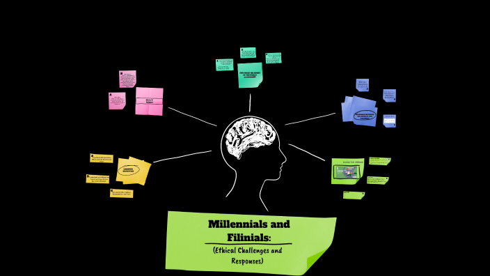 Millennials and Filinnials: Ethical Challenges and responses by cassie ...