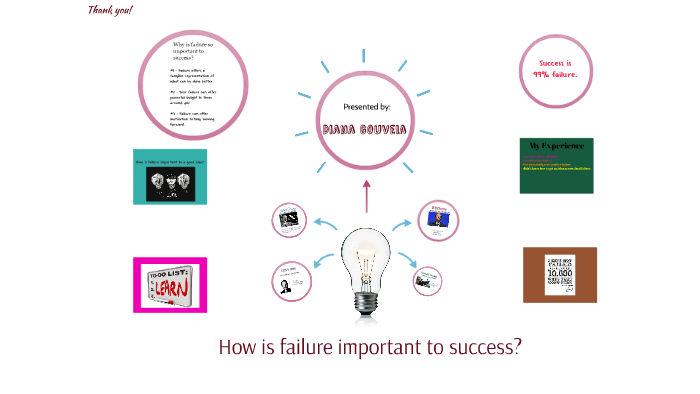 Why is failure important to success? by Diana Gouve on Prezi Why is failure important to success? by Diana Gouve on Prezi