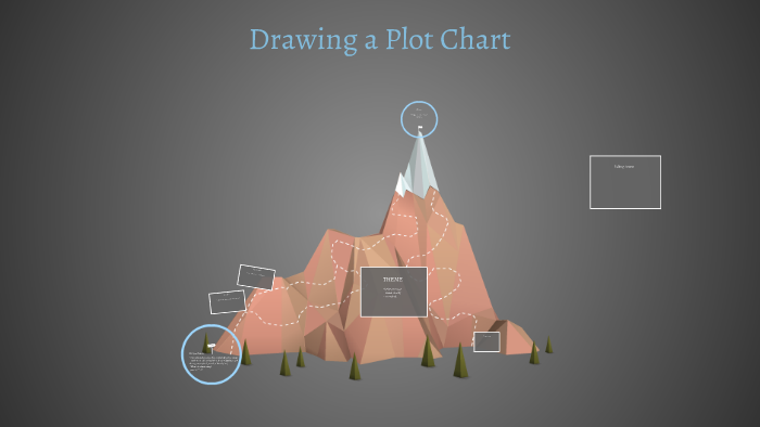 Drawing a Plot Chart by Beata Vale on Prezi