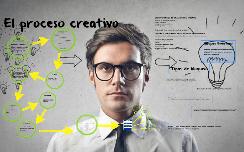 El proceso creativo by Bryan Acuña Solano on Prezi