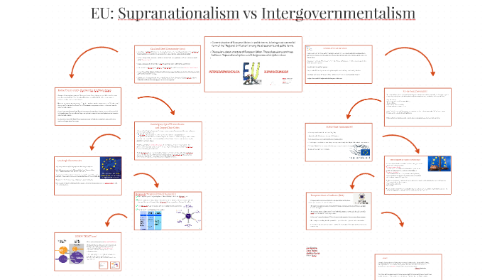 EU: Supranationalism vs Intergovernmentalism by Can Altın on Prezi