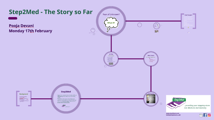 Step2Med x Medicine by Pooja Devani