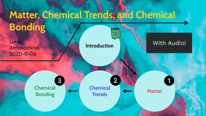 Matter, Chemical Trends and Chemical Bonding by Lukas Zemolochinas on Prezi