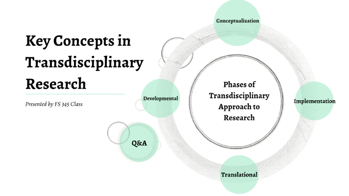 Transdisciplinary Research by Anna Jursinic on Prezi