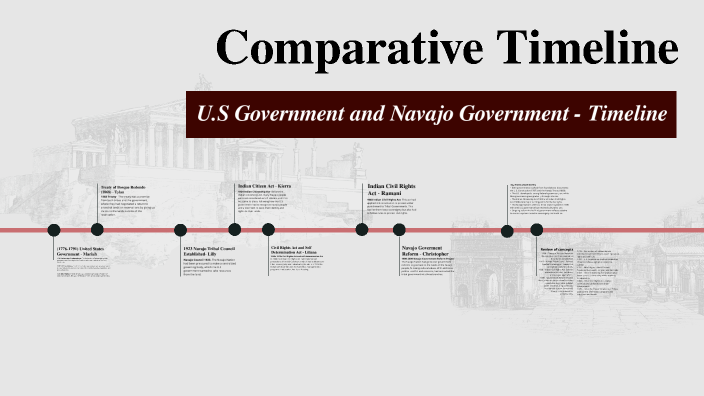 (1776-1791) United States Government by Liliana Ben on Prezi