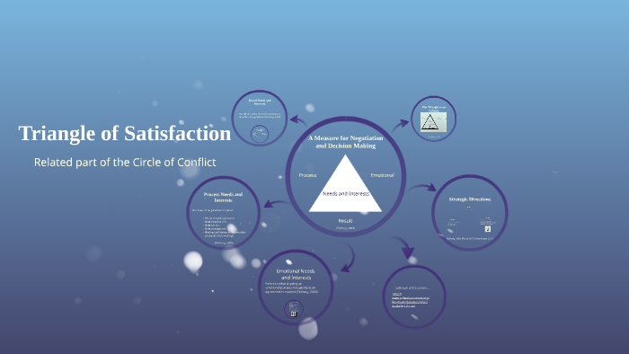 Triangle of Satisfaction by Lisa Guthrie-Quinn on Prezi