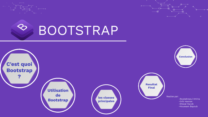 bootstrap by Amina bbk on Prezi