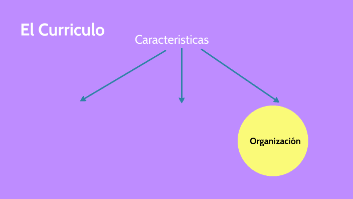 el curriculo y caracteristicas curriculo by Keily Jimenez Alfaro on Prezi