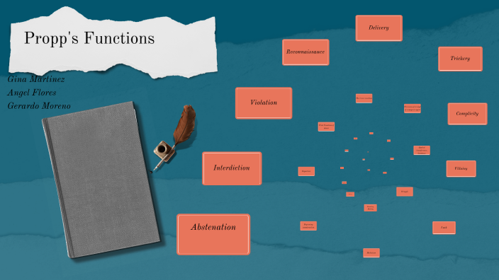 Propp's Functions by Gerardo Moreno Alvarez on Prezi