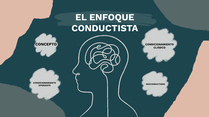 EL ENFOQUE CONDUCTISTA by Nayely Castro on Prezi