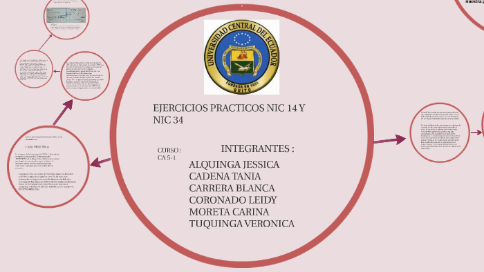 EJERCICIOS PRACTICOS NIC 14 Y NIC 34 by diana andrango on Prezi