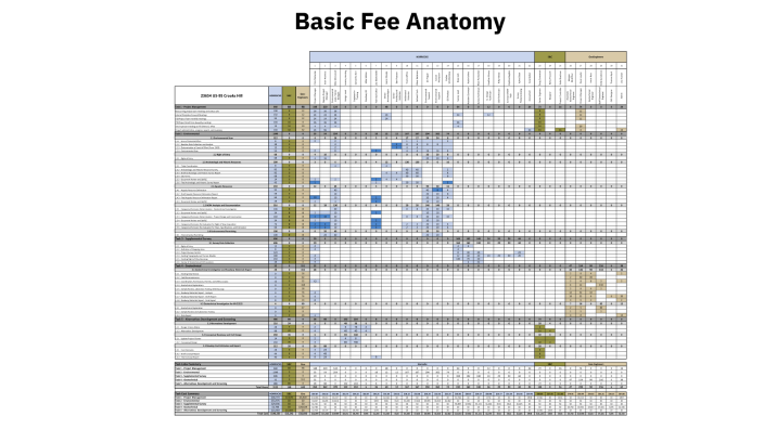 Basic Fee Anatomy by Chris Melander on Prezi