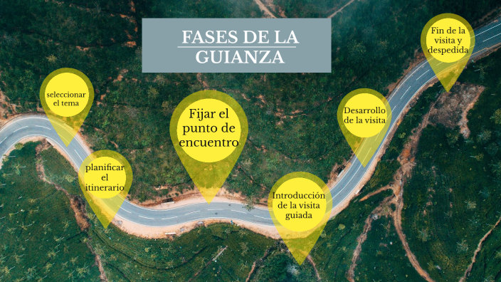 fases de guiar by CARMEN LISSETTE VELEZ RAMOS on Prezi