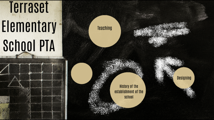 Terraset Elementary School PTA by Олена Вівсяна on Prezi