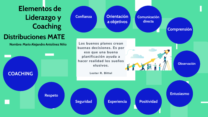 ELEMENTOS DE LIDERAZGO Y COACHING by Mario Alejandro Antolinez Niño on ...