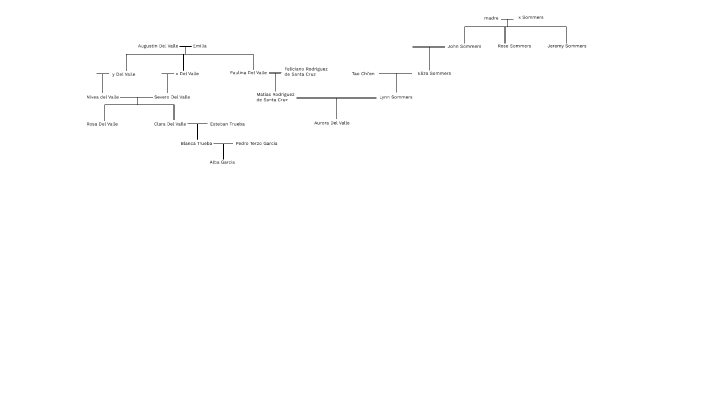 Isabelle Allende book family tree by Marta Murtas on Prezi