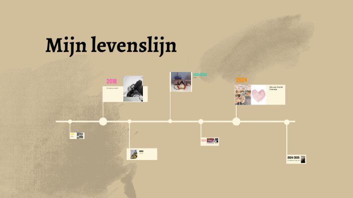 Mijn levenslijn by liv koning on Prezi