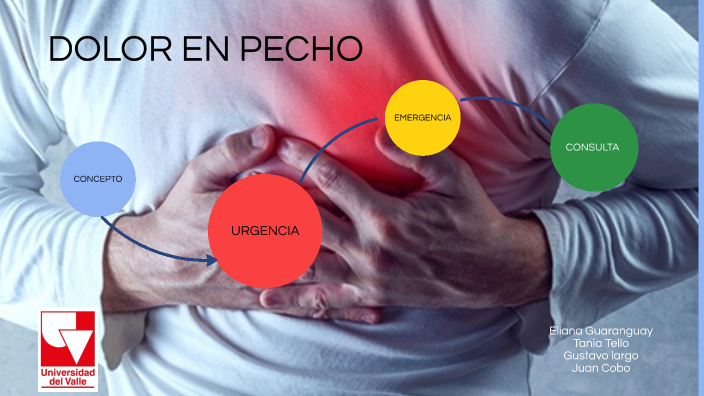 DOLOR EN PECHO by ELIANA GUARANGUAY on Prezi