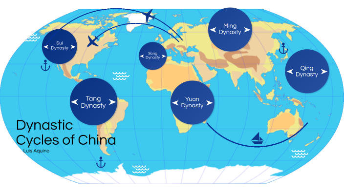 Dynastic Cycles of China by Sebastian Luis Aquino on Prezi
