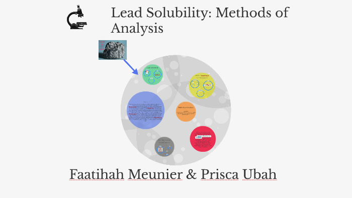 Lead Solubility: Methods of Analysis by Faatihah Meunier on Prezi