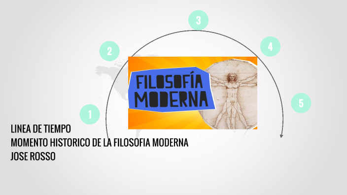 HISTORIA DE LA FILOSOFÍA MODERNA by Jose Rosso on Prezi Next