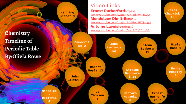 Chemistry Timeline of Periodic Table Development by Olivia Rowe on Prezi