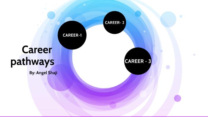 planning possible pathways by Angel Shaji on Prezi