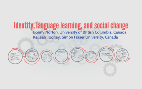 Identity, language learning, and social change by Erica Sapp on Prezi