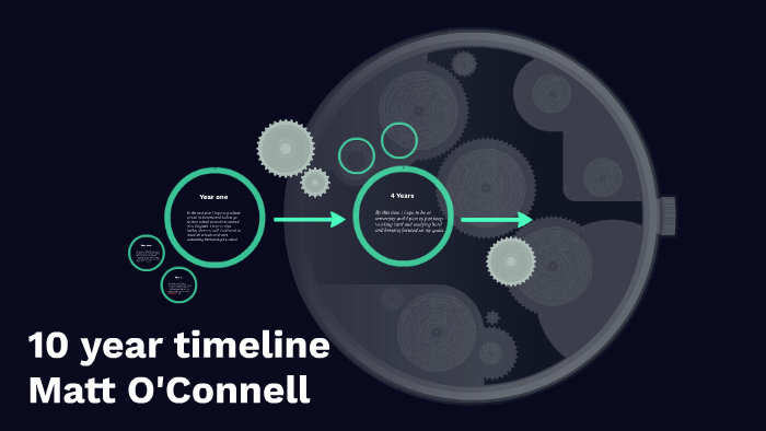 10 year timeline by Matt O'Connell on Prezi