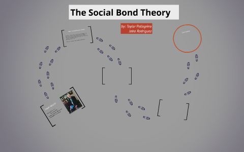 The Social Bond Theory by Jairo Rodriguez on Prezi