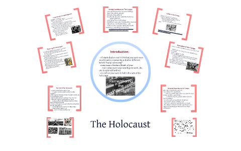 Holocaust Prezi by Emma Lillianthal on Prezi